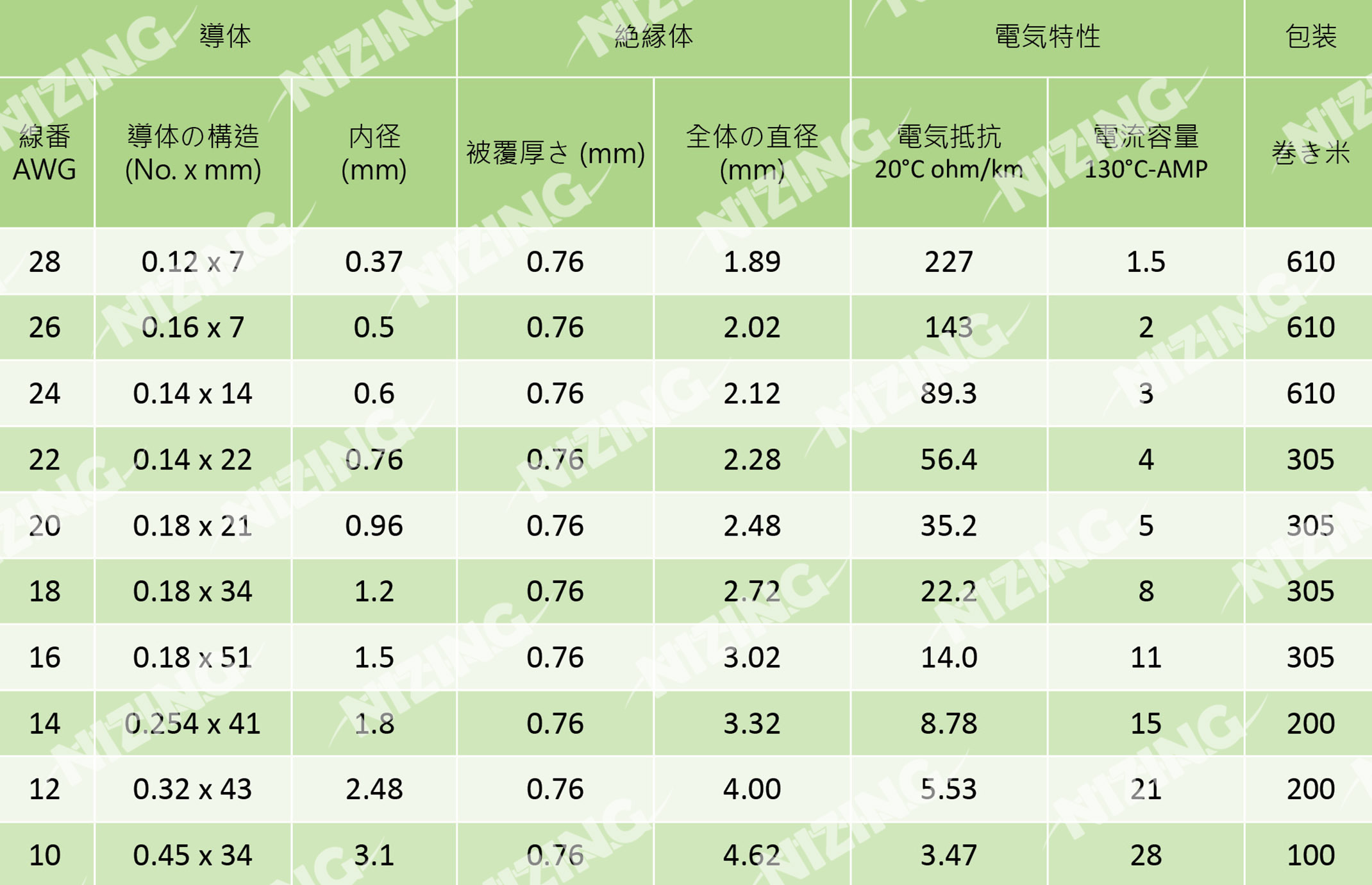 シリコーン電線 UL3754 - ニジン電線ケーブル株式会社2023