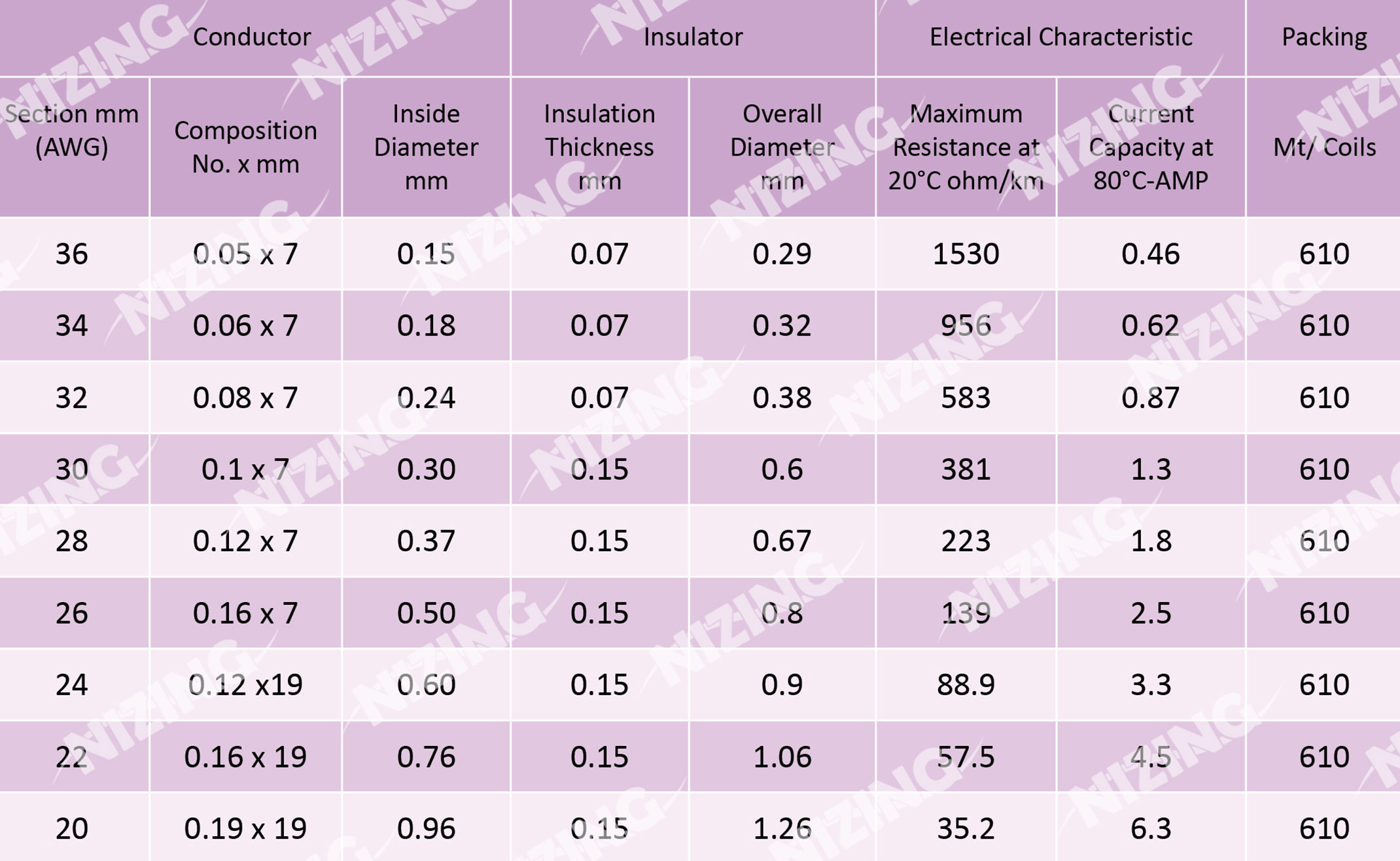 FEP Teflon Wire UL10064 - Nizing Electric Wire and Cable 2023